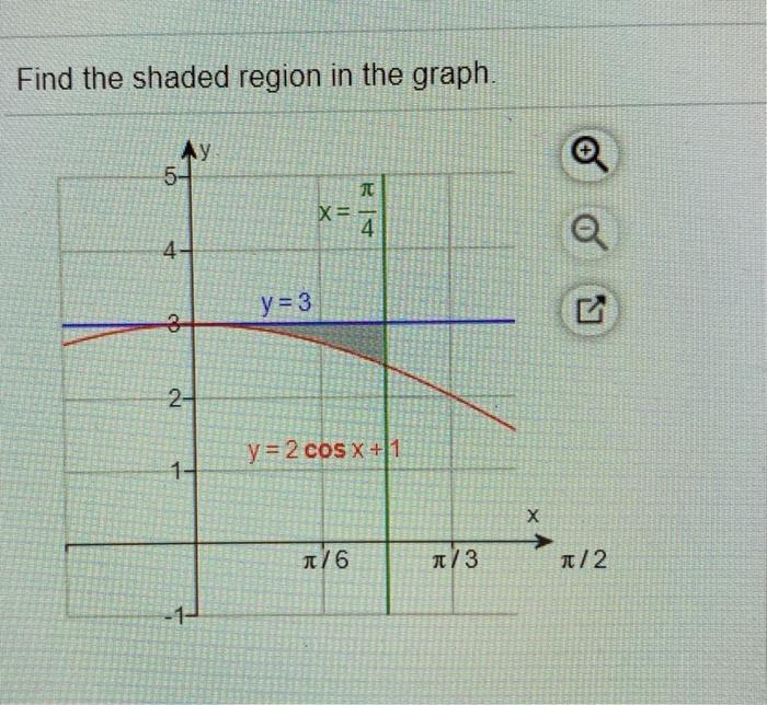 Solved Find the shaded region in the graph. Ay 5 TT x= 4. 4 | Chegg.com