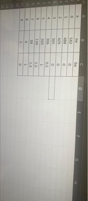 Solved Question 4 (1 point) The life table below is for a | Chegg.com