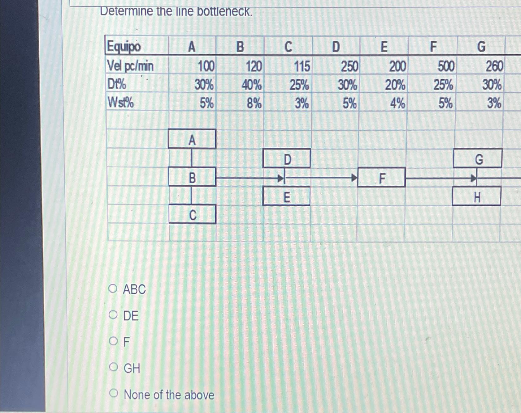 Solved Determine the line | Chegg.com