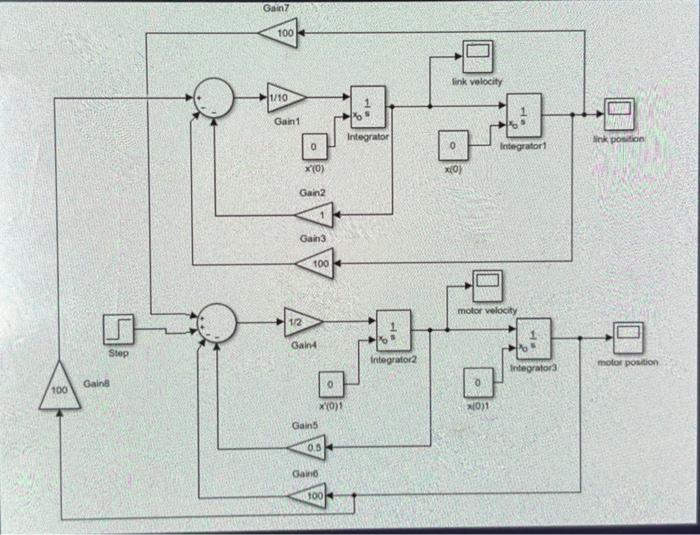 2. Use the block diagram above, take torque u as | Chegg.com