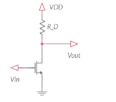 In the common source circuit, W/L =1, ﻿Vt =1.25v, ﻿Rd | Chegg.com