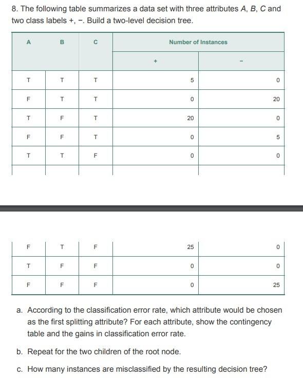 Solved 8. The following table summarizes a data set with | Chegg.com