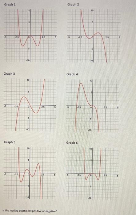 Solved Graph 1 Graph 2 Graph 3 Graph 4 Graph 5 Graph 6 is | Chegg.com Solved Graph 1 Graph 2 Graph 3 Graph 4 Graph 5 Graph 6 is | Chegg.com