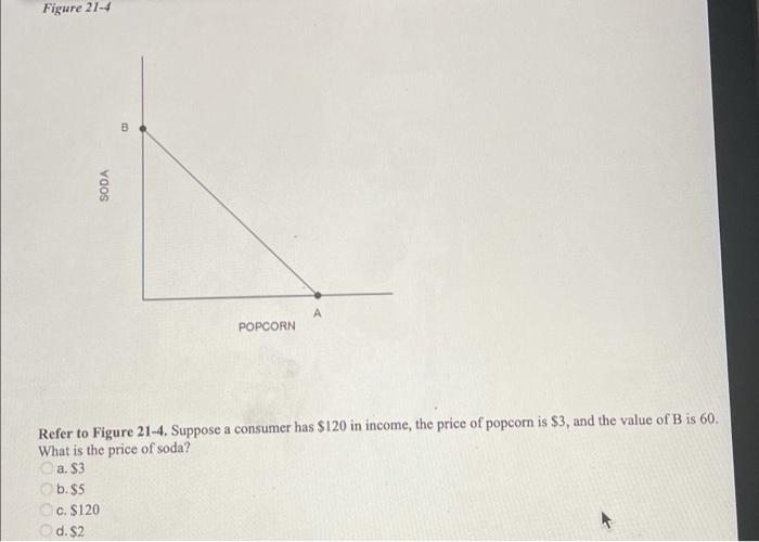 Solved Figure 21-4 B SODA А POPCORN Refer to Figure 21-4. | Chegg.com