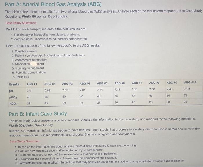 Solved Part A: Arterial Blood Gas Analysis (ABG) The tabie | Chegg.com