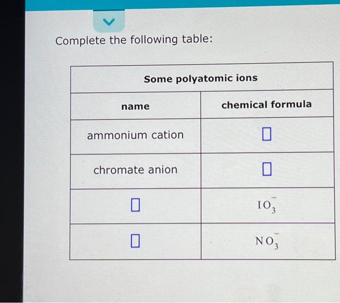 Solved V Complete the following table: Some polyatomic ions | Chegg.com