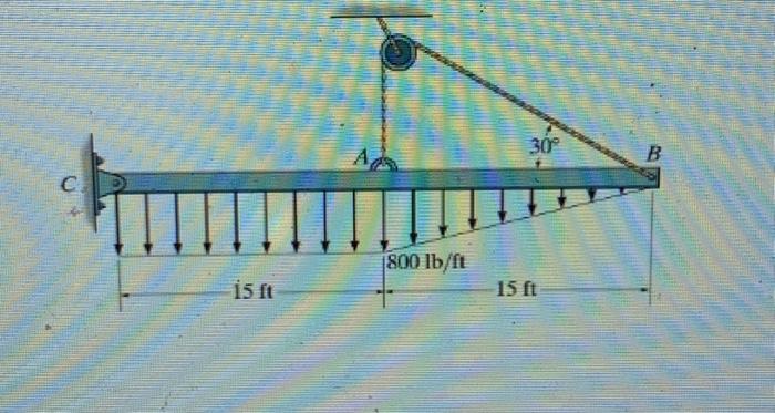 Solved please assist with this problem. no instructions for | Chegg.com