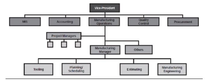 Solved 2. [50 Point] In 2005 , White Manufacturing realized | Chegg.com