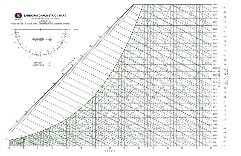 Solved 0.944 m3/s of air at a dry bulb temperature of 38°C | Chegg.com