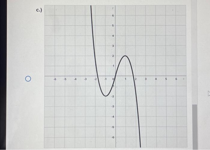Solved From the graph of f(x), determine the graph of | Chegg.com