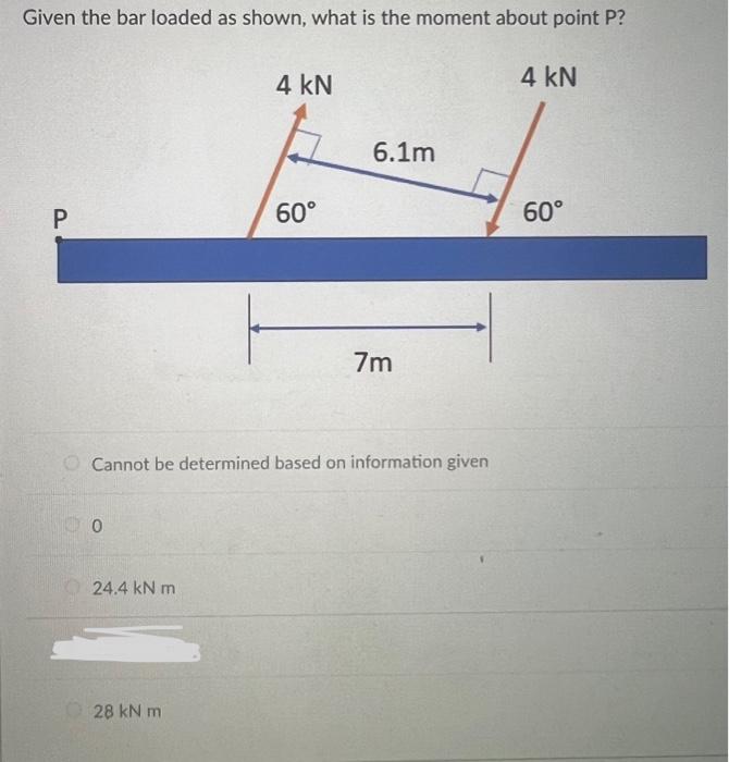 Solved Given the bar loaded as shown, what is the moment | Chegg.com