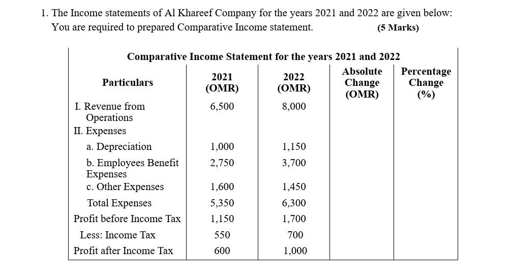 Solved 1. The Income statements of Al Khareef Company for | Chegg.com