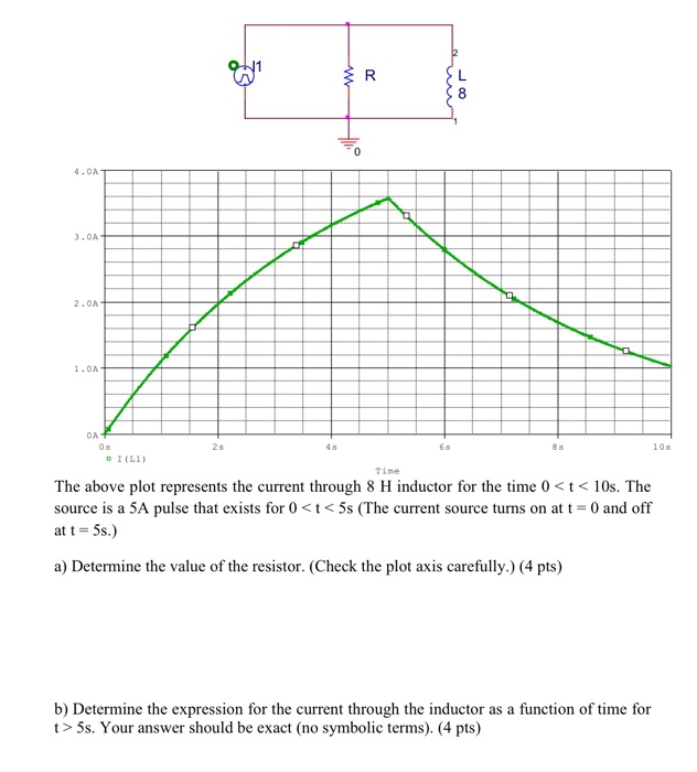 Solved ŽR Joo 4.0A 3.0A 2.0A 1.0A 0Af Os O I (L1) 23 105 | Chegg.com