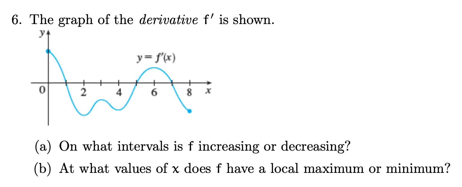Solved The graph of the derivative f' ﻿is shown.(a) ﻿On what | Chegg.com