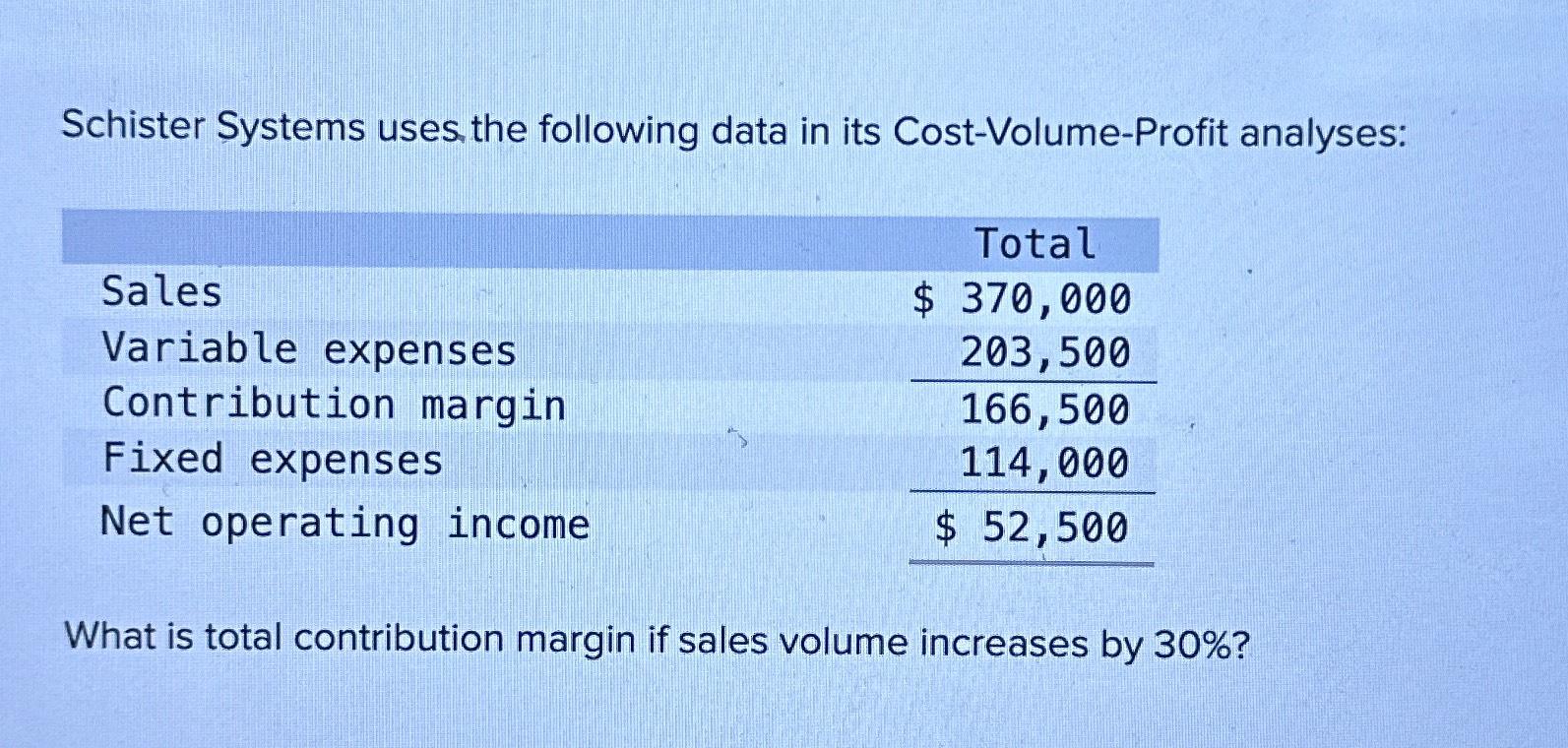 Solved Schister Systems uses, the following data in its | Chegg.com
