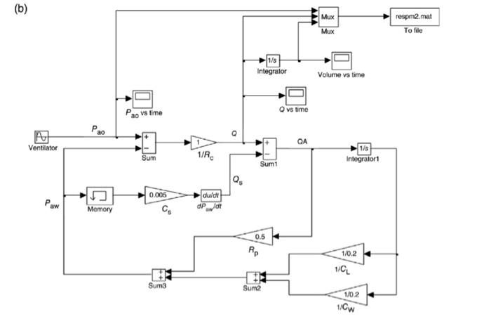 Solved (b)Using the SIMULINK program respm 2.s1x as the | Chegg.com