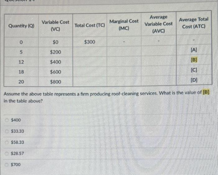 Solved Quantity (Q) 5 12 18 20 $400 | $33,33 $58.33 ** | Chegg.com