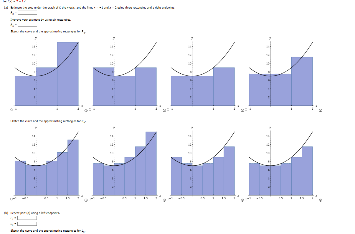 Solved (a) ﻿Estimate the area under the graph of f, ﻿the | Chegg.com