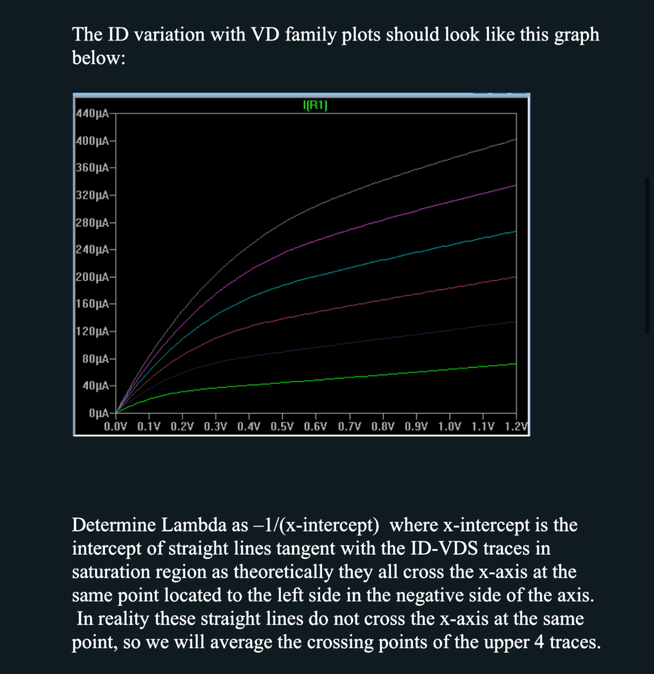 The ID variation with VD family plots should look | Chegg.com