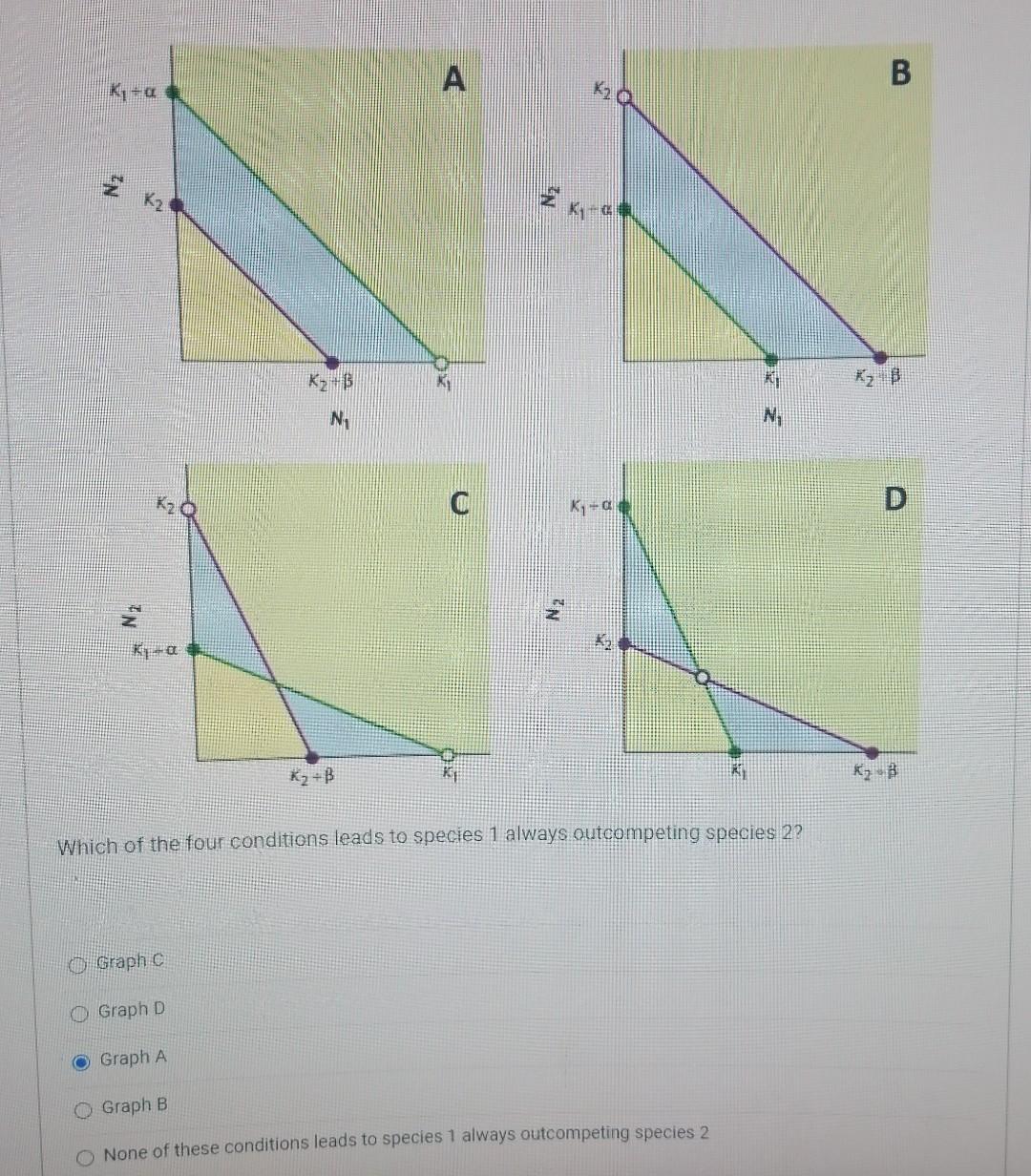 Solved which of the 4 conditions leads to species 1 always | Chegg.com