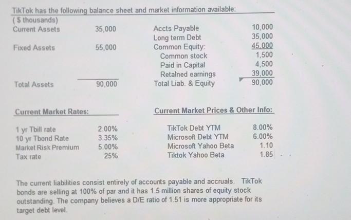 Solved TikTok has the following balance sheet and market | Chegg.com