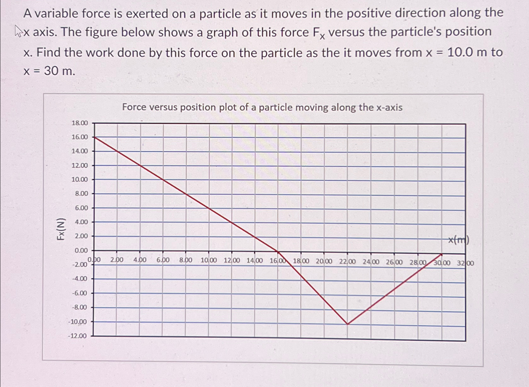 Solved A variable force is exerted on a particle as it moves | Chegg.com