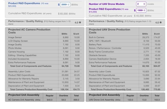 Solved Projected Y 6 Performance Action-Capture Camera | Chegg.com
