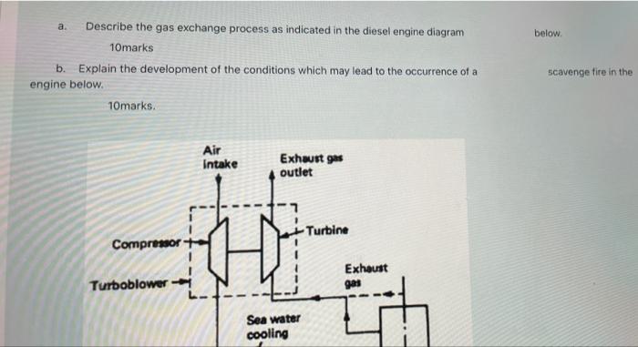 Solved a below Describe the gas exchange process as | Chegg.com