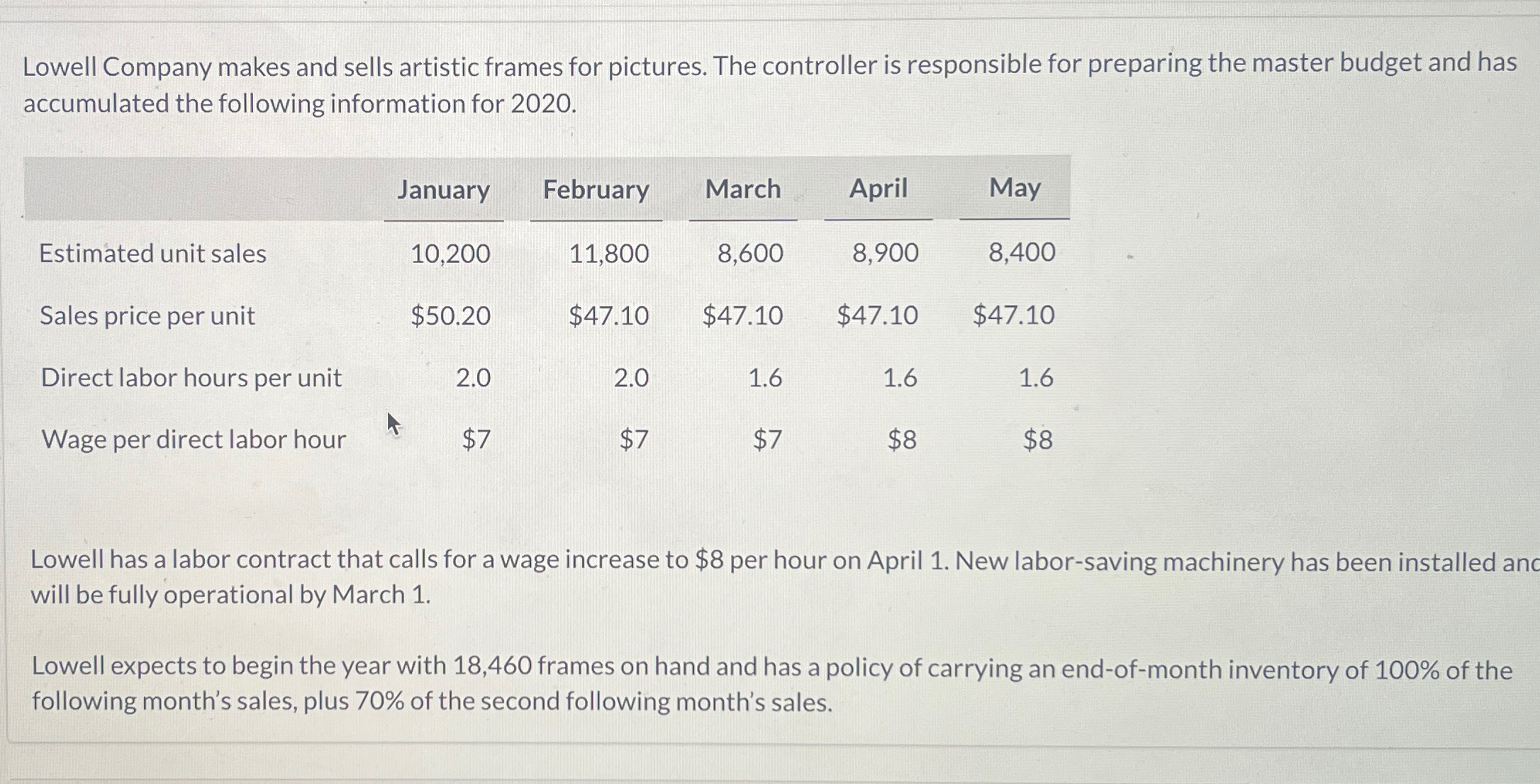 Solved Lowell Company makes and sells artistic frames for | Chegg.com