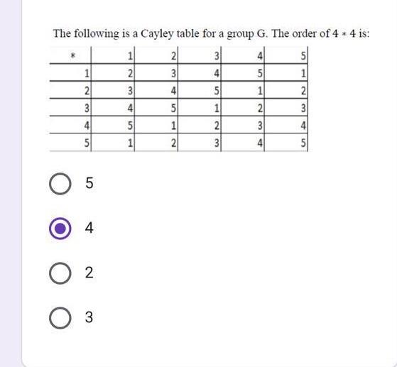 Solved The following is a Cayley table for a group G. The | Chegg.com