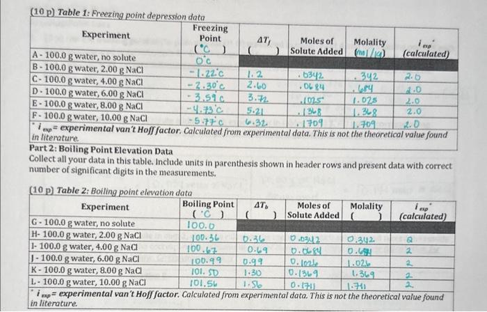 Solved Part 2: Boiling Point Elevation Data Collect all your | Chegg.com