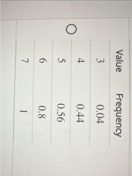 Solved iven the relative frequency table below, which of the | Chegg.com