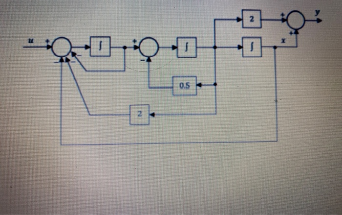 Solved Third Order State Space System A Third Order System