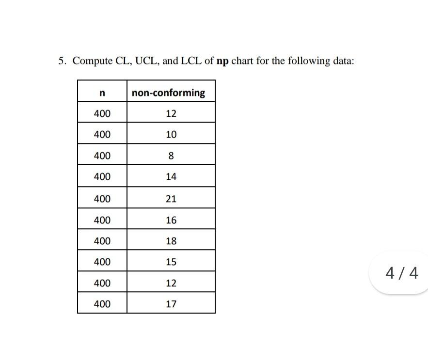 Solved 5. Compute CL, UCL, and LCL of np chart for the | Chegg.com Solved 5. Compute CL, UCL, and LCL of np chart for the | Chegg.com