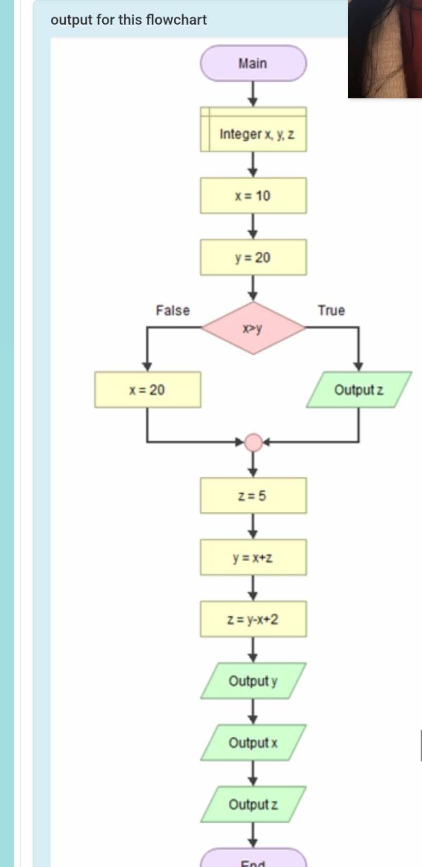 Solved output for this flowchartc | Chegg.com