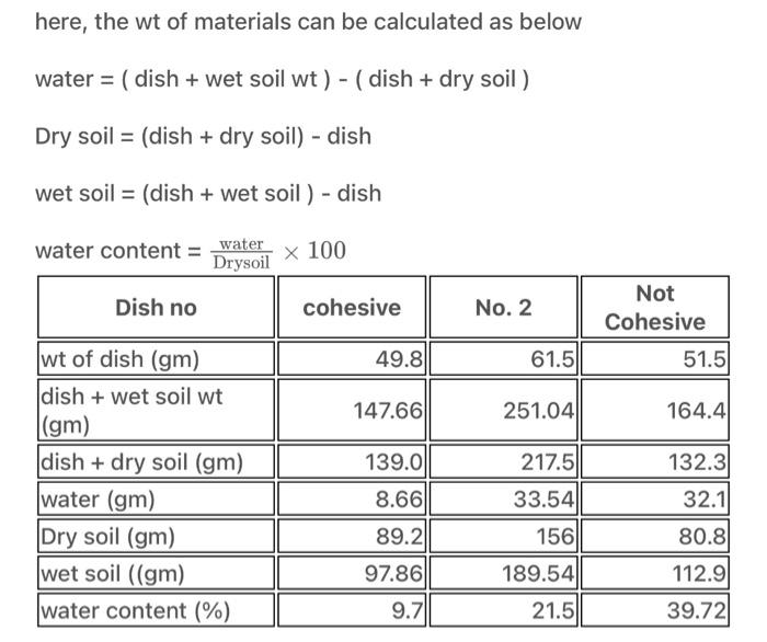 Solved l need full report for this experiment (Index | Chegg.com