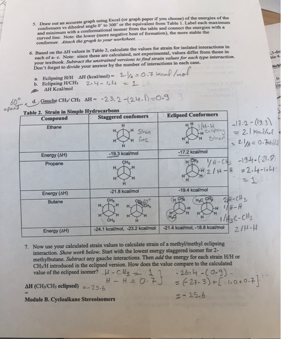 Solved 5. Draw out an accurate graph using Excel (or graph | Chegg.com