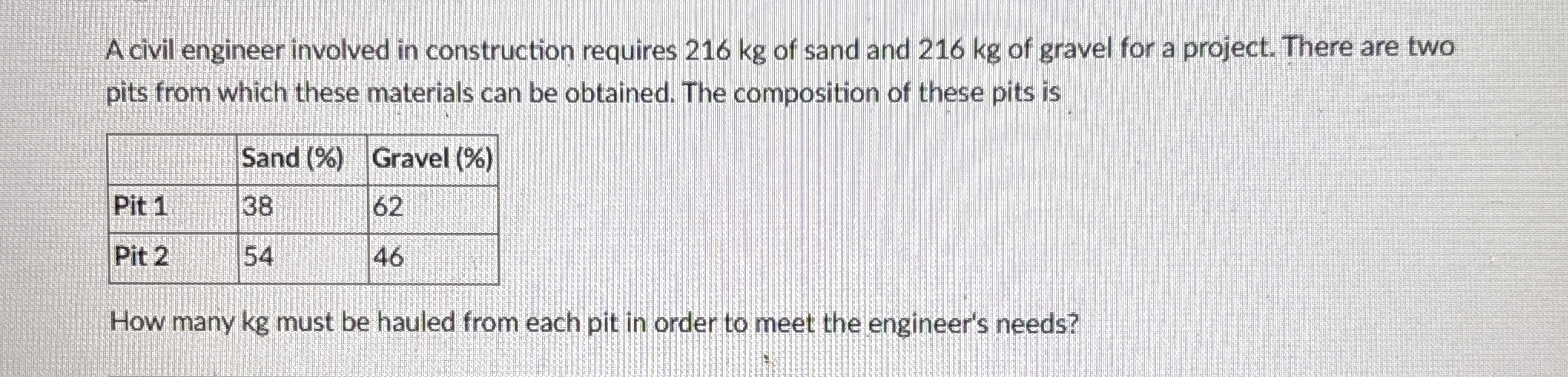 Solved A civil engineer involved in construction requires | Chegg.com
