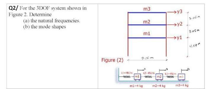 Solved m3 →y3 Q2/ For the 3DOF system shown in Figure 2. | Chegg.com