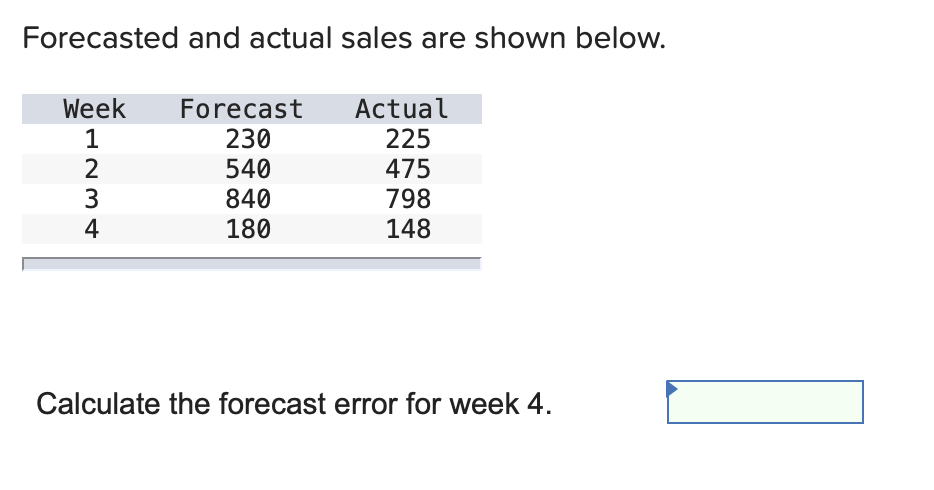 Solved Forecasted and actual sales are shown below.Calculate | Chegg.com