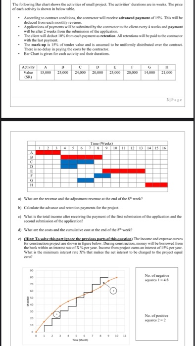 The following Bar chart shows the activities of of | Chegg.com