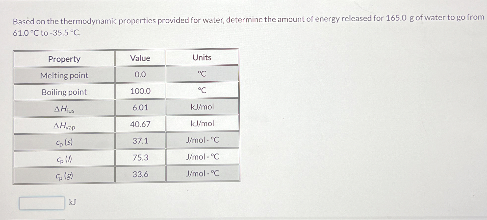 Solved Based on the thermodynamic properties provided for | Chegg.com
