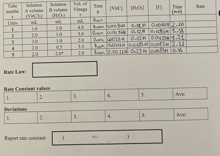 Solved can you help me calculate the rates and find the rate | Chegg.com