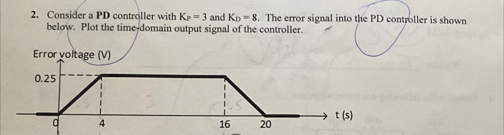 Solved Consider a PD controller with KP=3 ﻿and KD=8. ﻿The | Chegg.com