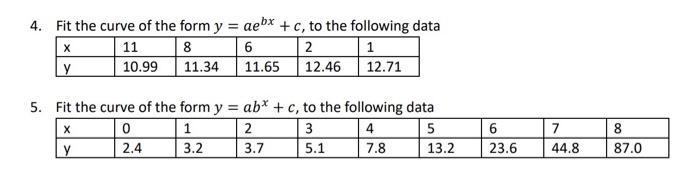 Solved Fit the curve of the form y=aebx+c, to the following | Chegg.com
