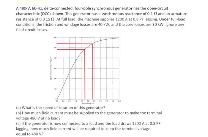 Solved A 480−V,60−Hz, delta-connected, four-pole synchronous | Chegg.com