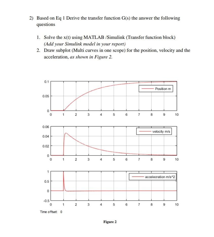 Solved 1) The differential equation Eq 1 represents the | Chegg.com