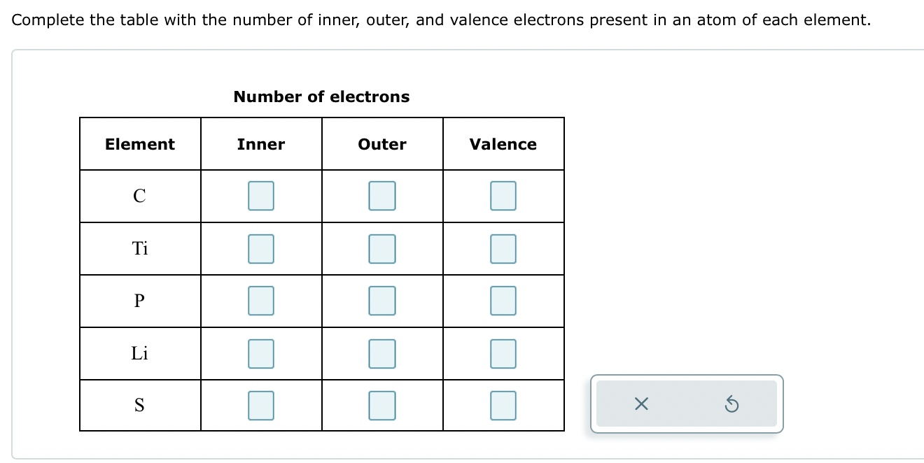 Solved Complete the table with the number of inner, outer, | Chegg.com