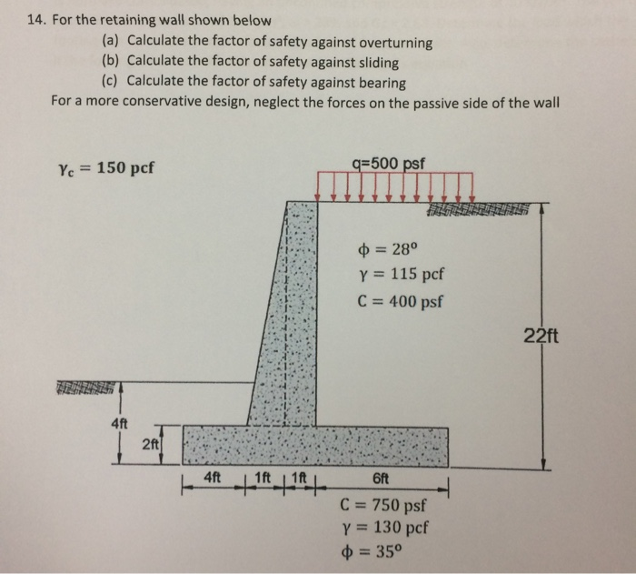 Solved 14. For the retaining wall shown below (a) Calculate | Chegg.com