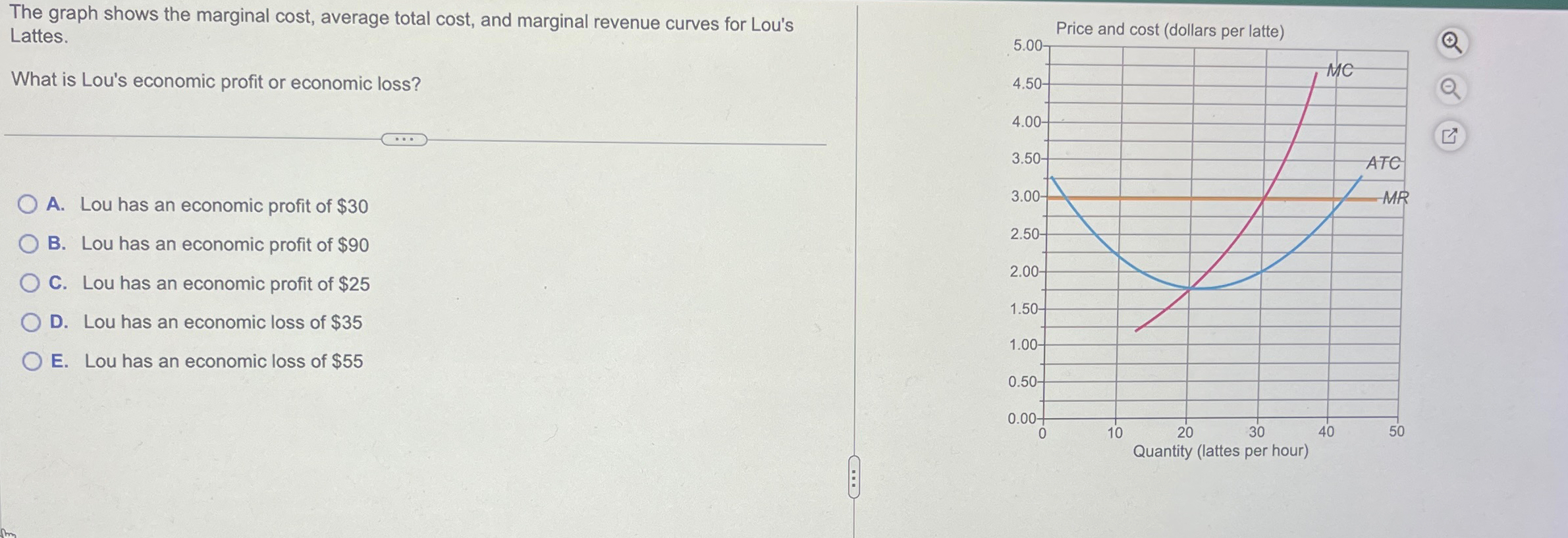 Solved The graph shows the marginal cost, average total | Chegg.com